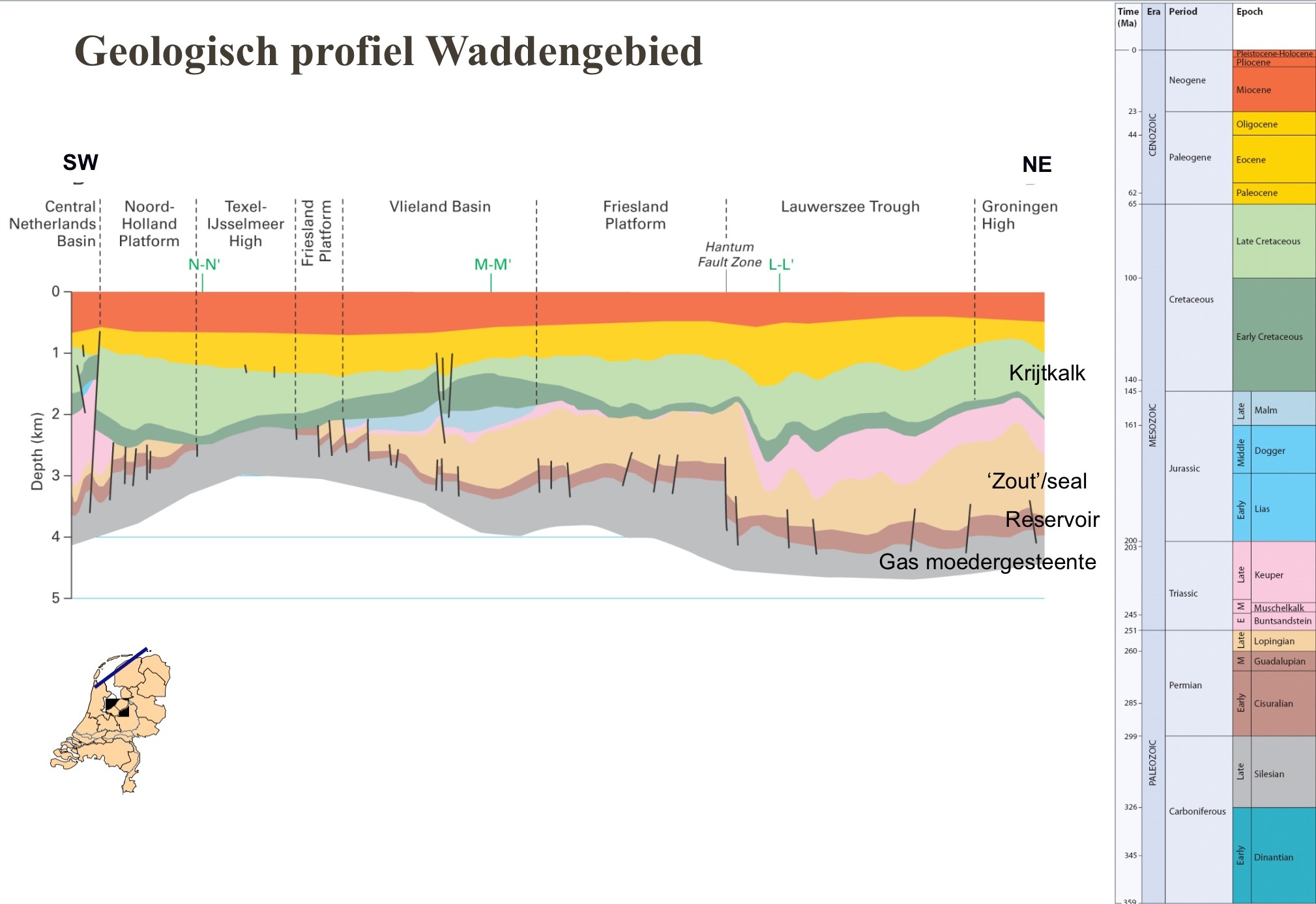 Ondergrond Waddengebied - Waddenacademie